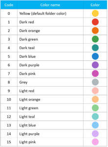 Colored Folders – How to apply a color using Power Automate – Modern ...