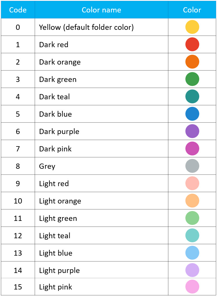 Colored Folders – How to apply a color using Power Automate – Modern Workplace.site